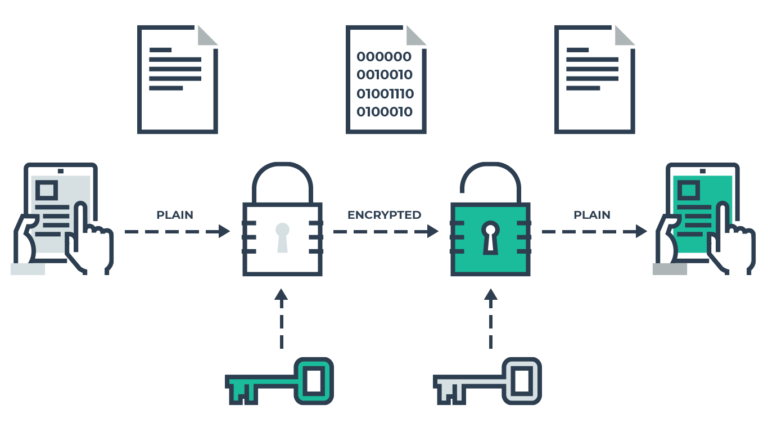 5 Simple Data Protection Tips | Techno FAQ