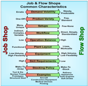 Job Shop vs Batch Flow: Does Software Work for Both? | Techno FAQ