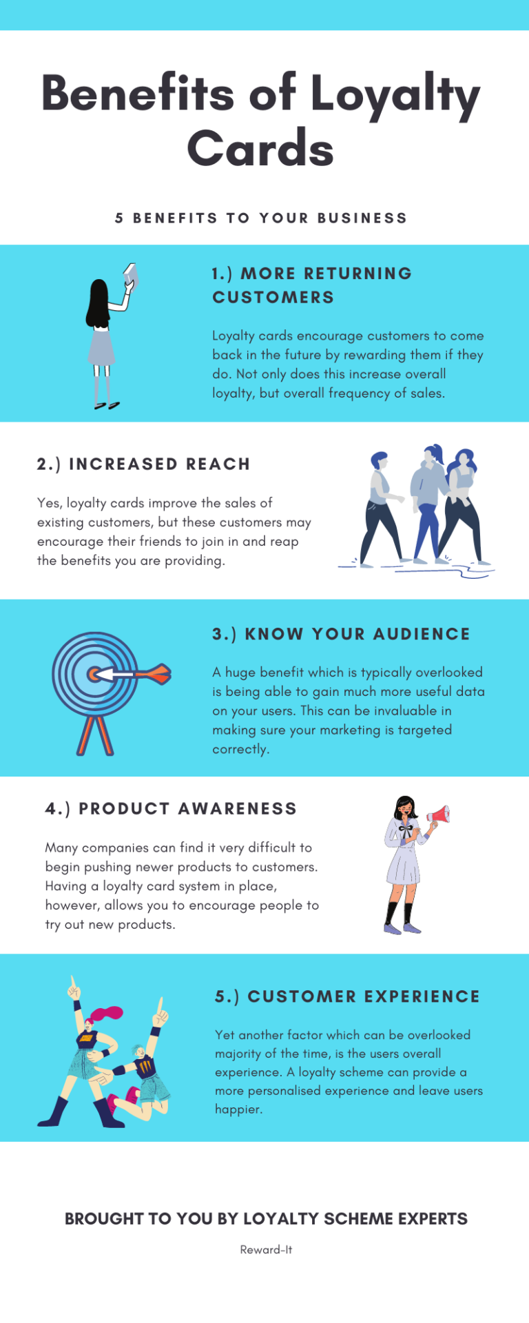 Benefits of Loyalty Card Programs [Infographic] | Techno FAQ
