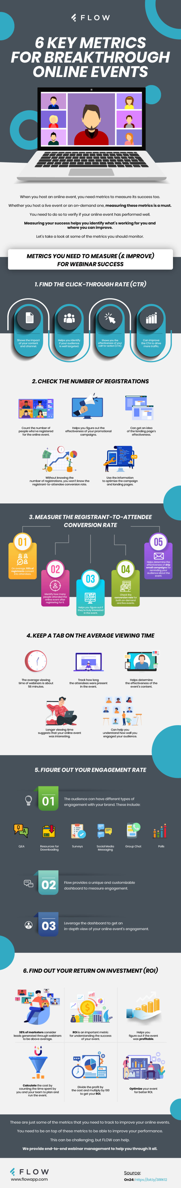 6 Critical Metrics You Must Measure for Your Digital Events | Techno FAQ