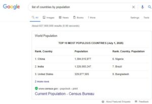 How to Rank For Google’s Featured Snippets | Techno FAQ
