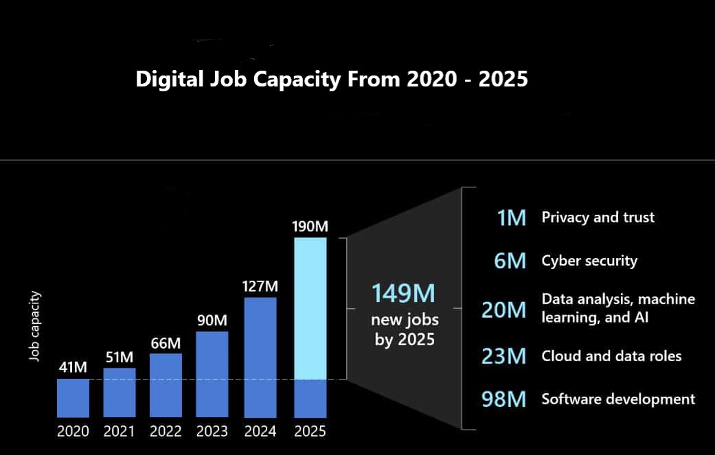 Software Development Trends in 2021 | Techno FAQ