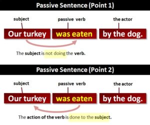 How Do You Fix Passive Sentences? | Techno FAQ
