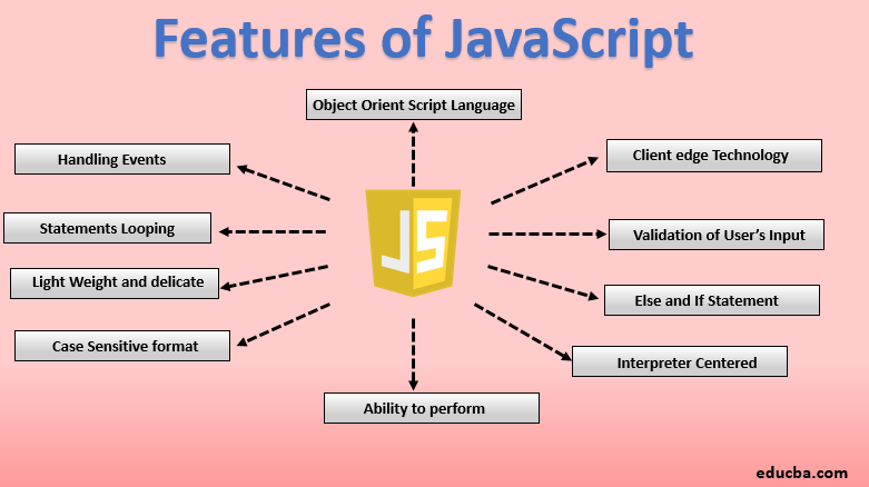Javascript Applications And Features Techno FAQ
