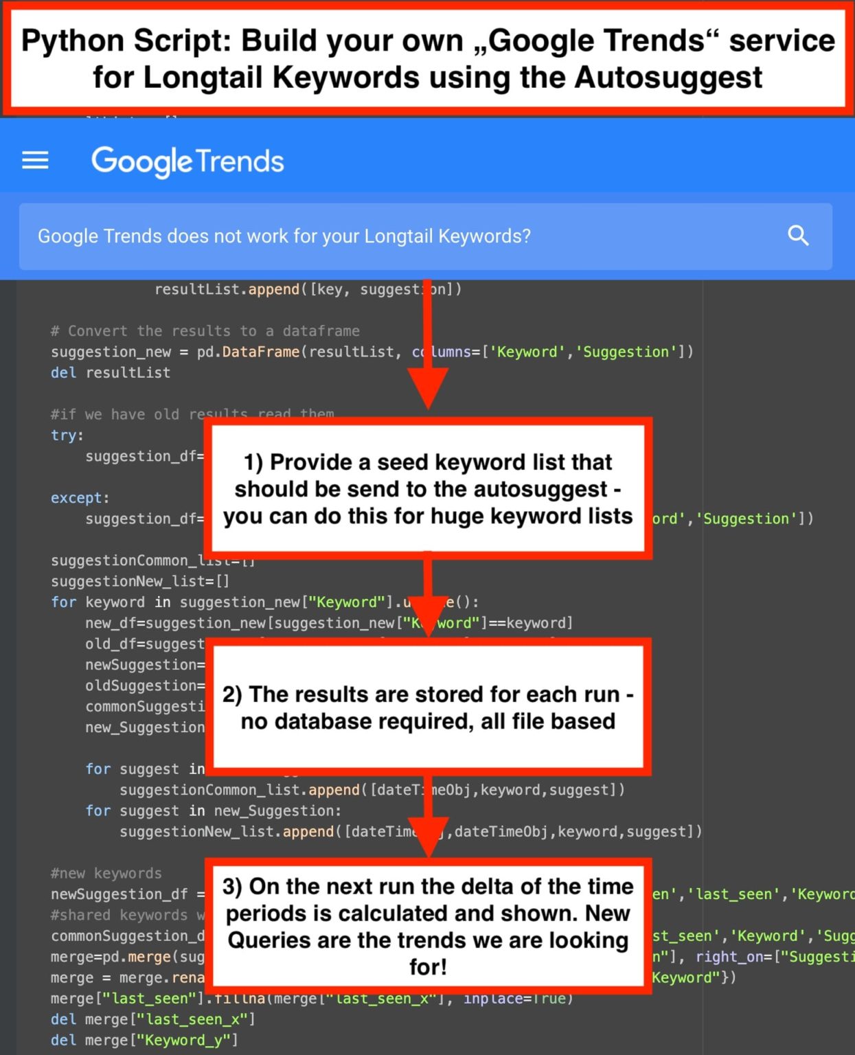 Python Script: Google Autosuggest Trends for Niche Keywords | Techno FAQ