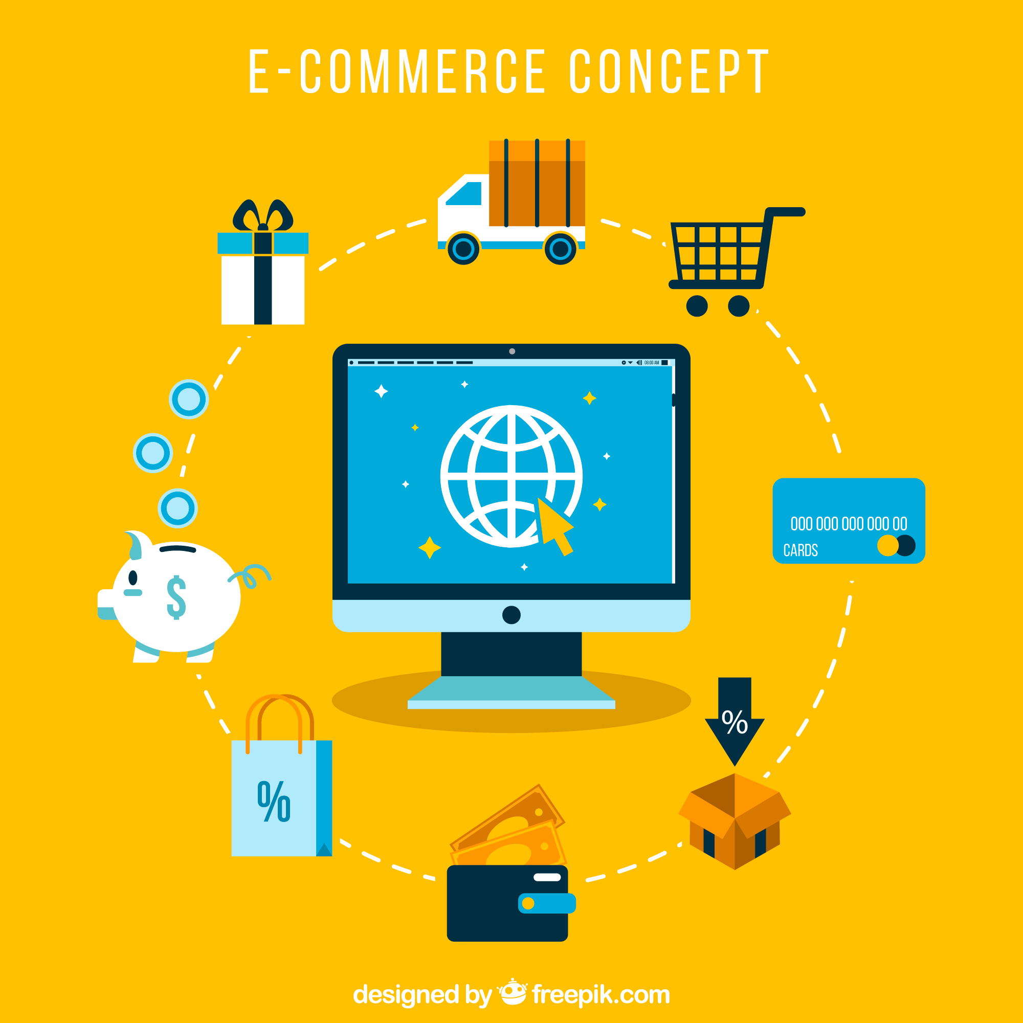 Feature-Rich E-Commerce Web Design: How Valuable Are They? | Techno FAQ