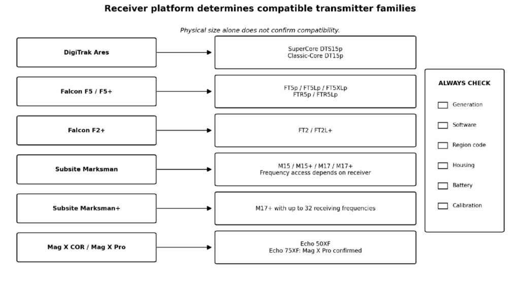 Multi-Frequency HDD Transmitters: Performance, Compatibility, and Use ...